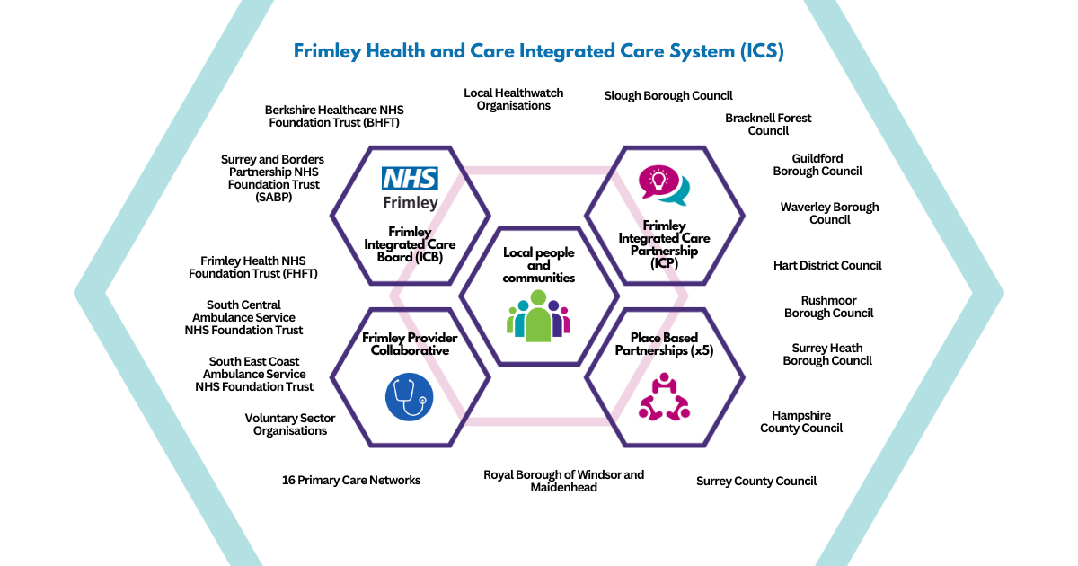 Frimley Health and Care